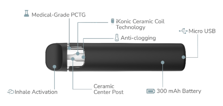 THCa Disposable Vape Cartridges - Jam’n Hemp Co.